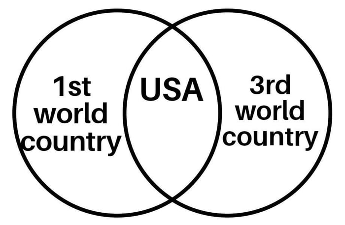 USA is a 3rd world country wearing Prada shoes - 9GAG