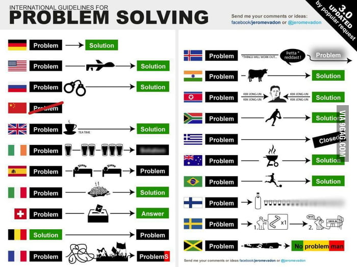 How to solve problems in every country - 9GAG