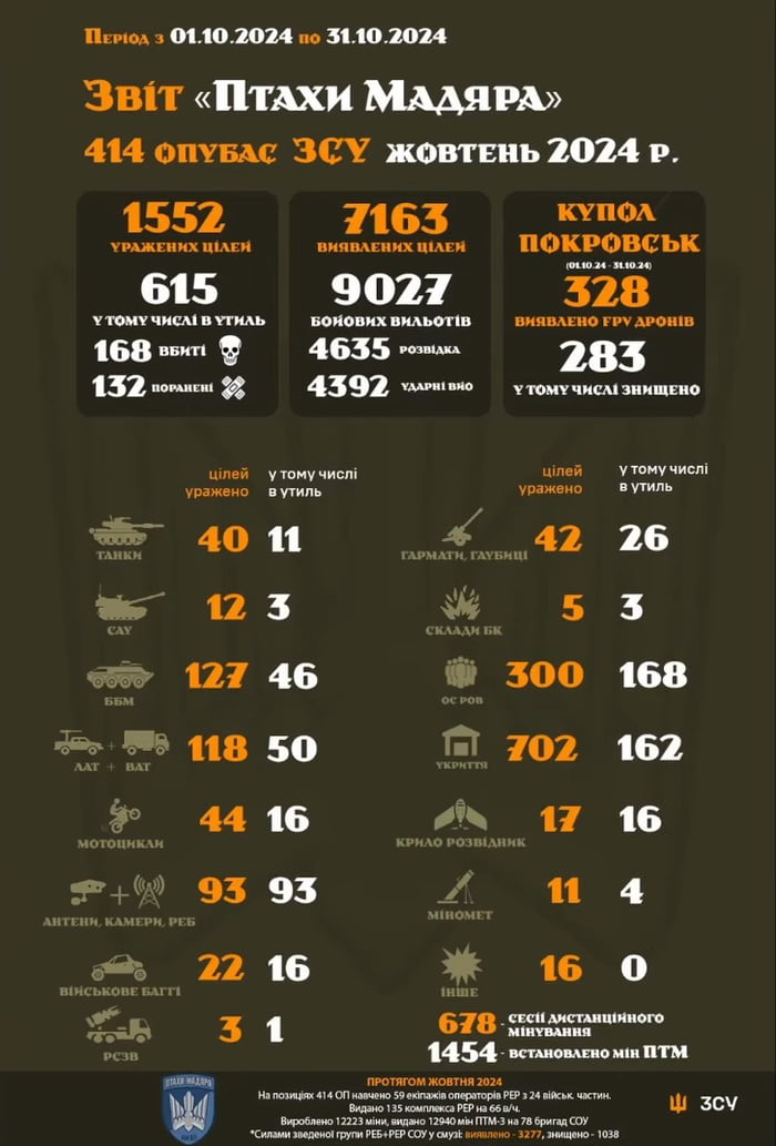 MAGYAR BIRDS report for October is by the link in the comments... yes ...