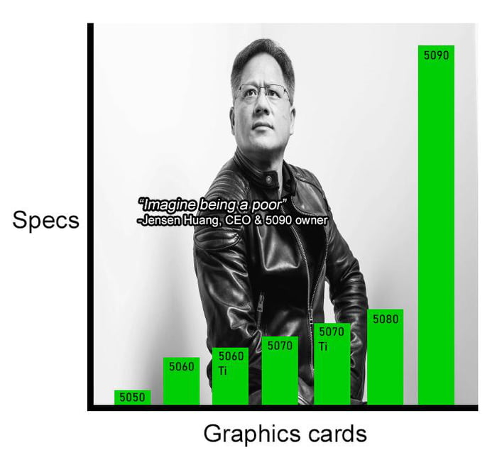 Modern NVIDIA graphics card segmentation be like - 9GAG
