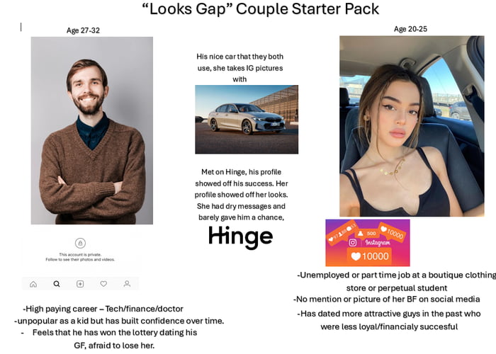 "Looks Gap" Couple Starter Pack - 9GAG