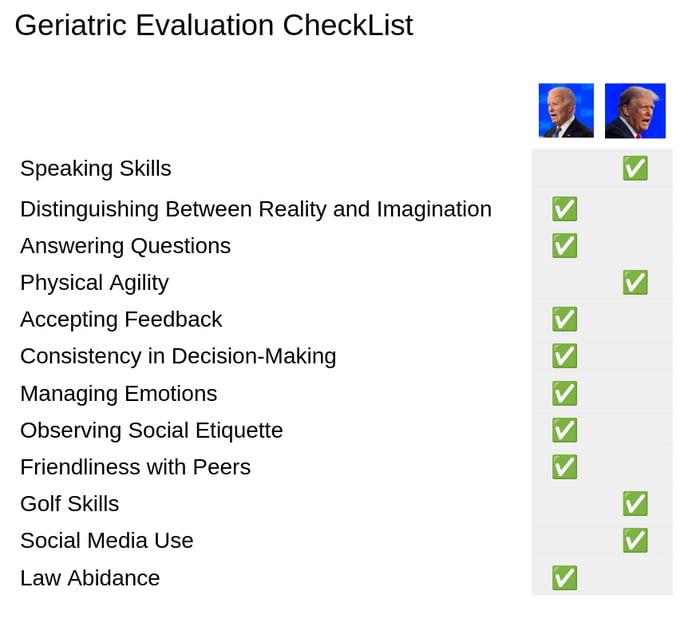 Geriatric Evaluation CheckList - 9GAG