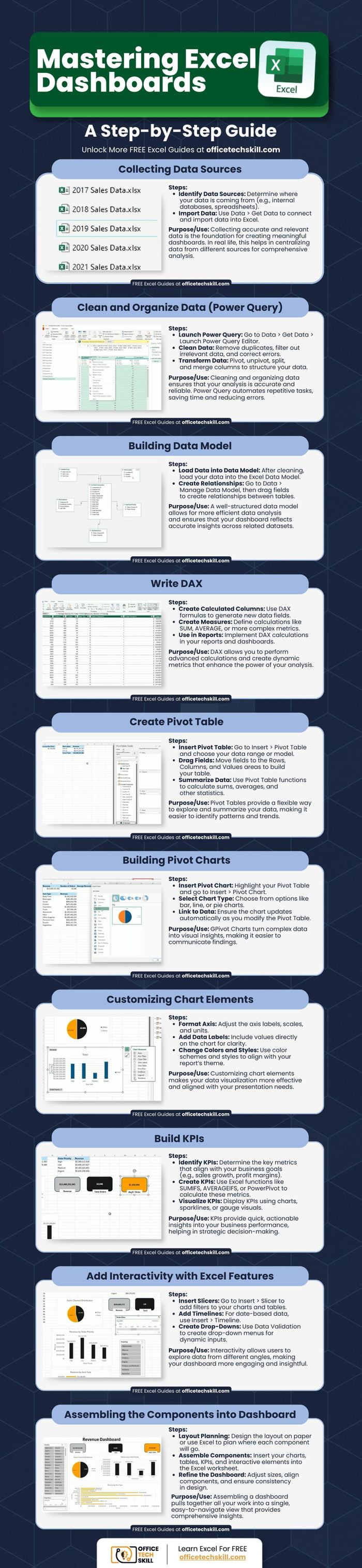 A cool guide to Excel Dashboard - 9GAG
