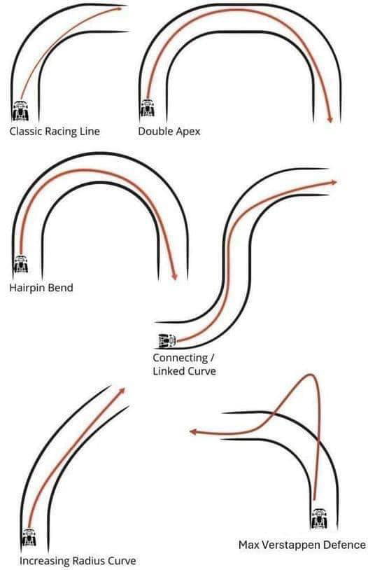 Can’t wait for this Max defense in 2025 - 9GAG