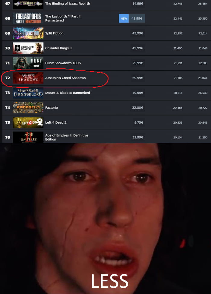 THrEe mIlLiOnS PlAyErS - 9GAG