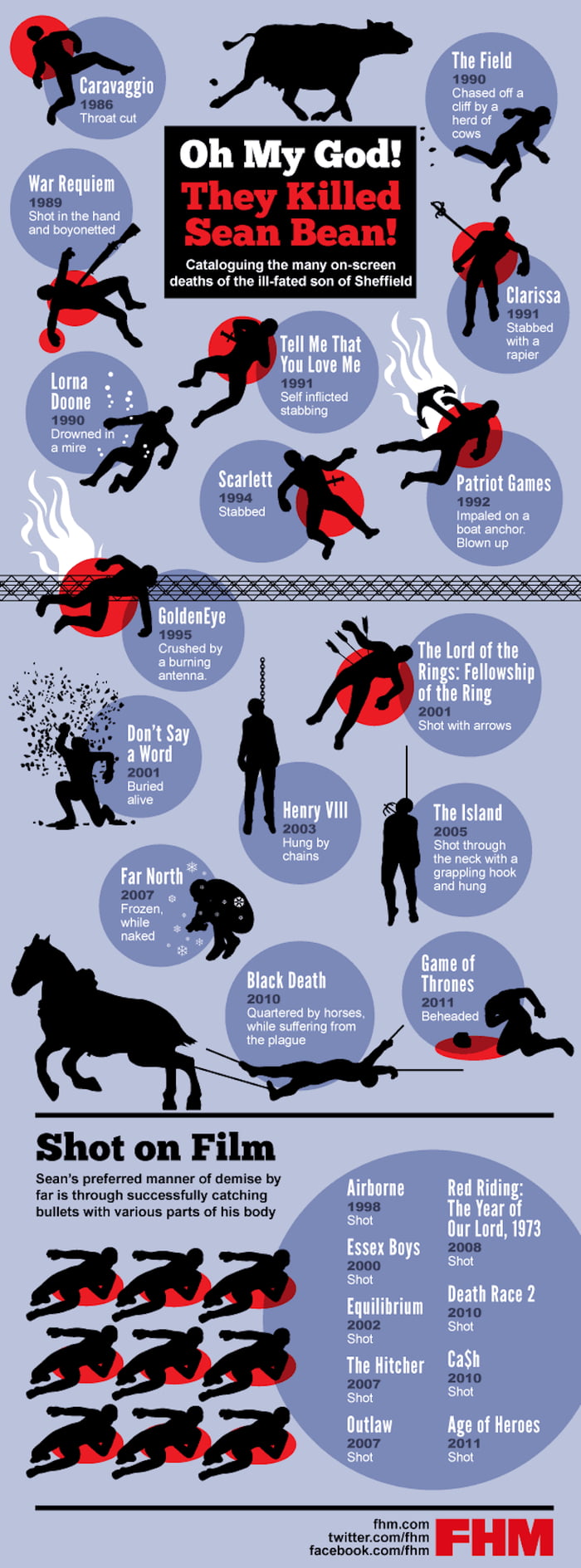 A guide to Sean Bean's roles... - 9GAG
