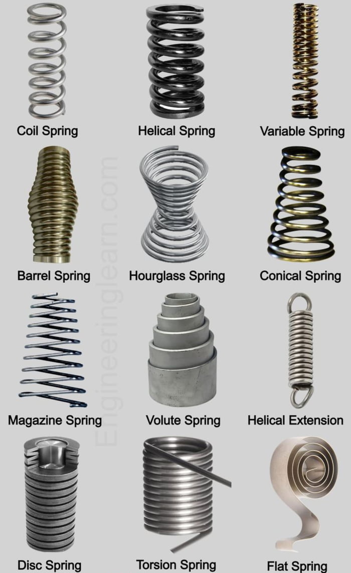 Different types of springs - 9GAG