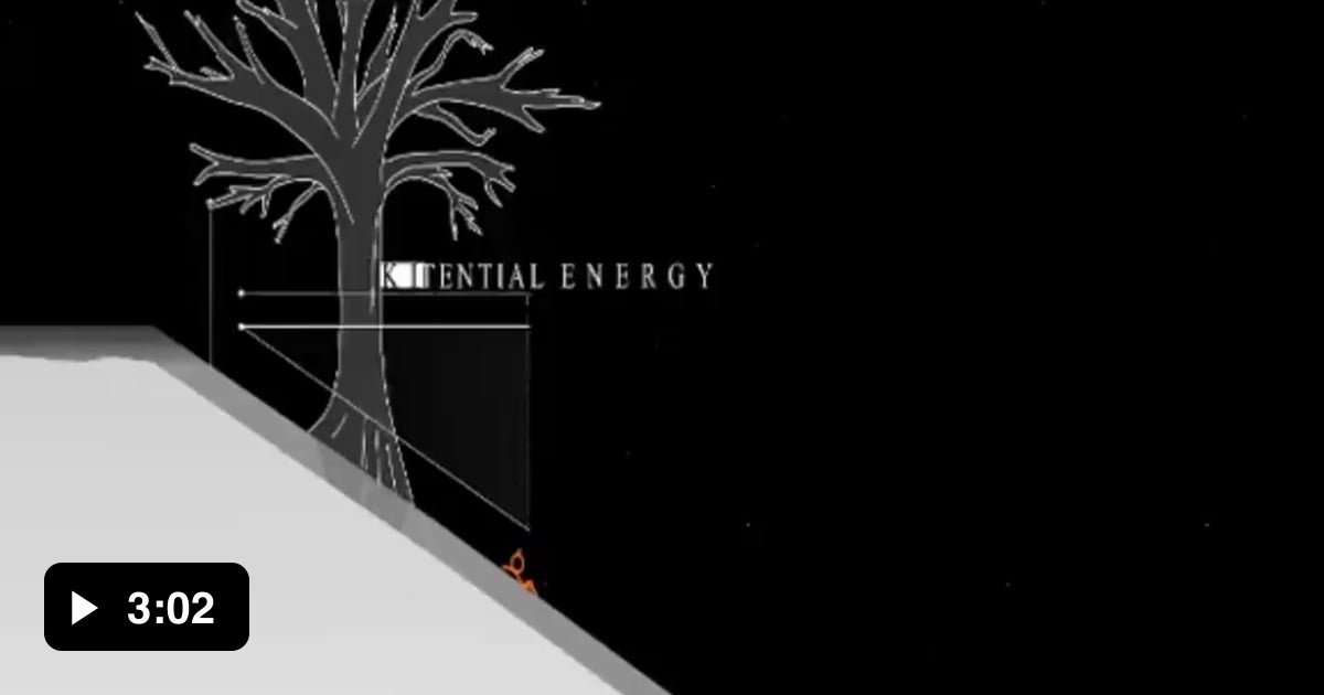 Simple animations explaining complex physics laws - 9GAG