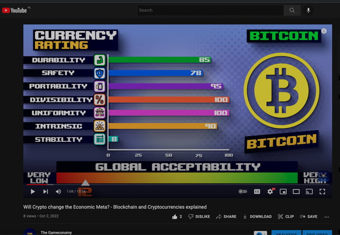 Bitcoin's stats - 9GAG