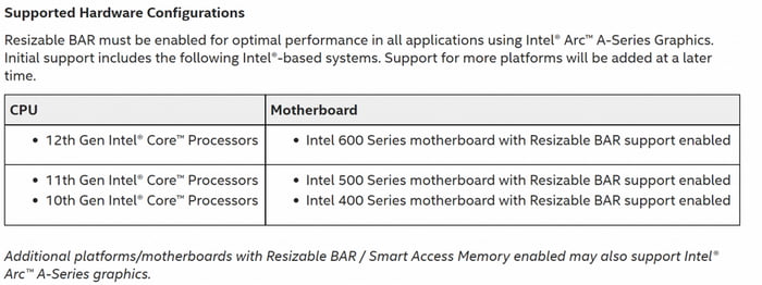 Intel Arc Fine Print - 9GAG