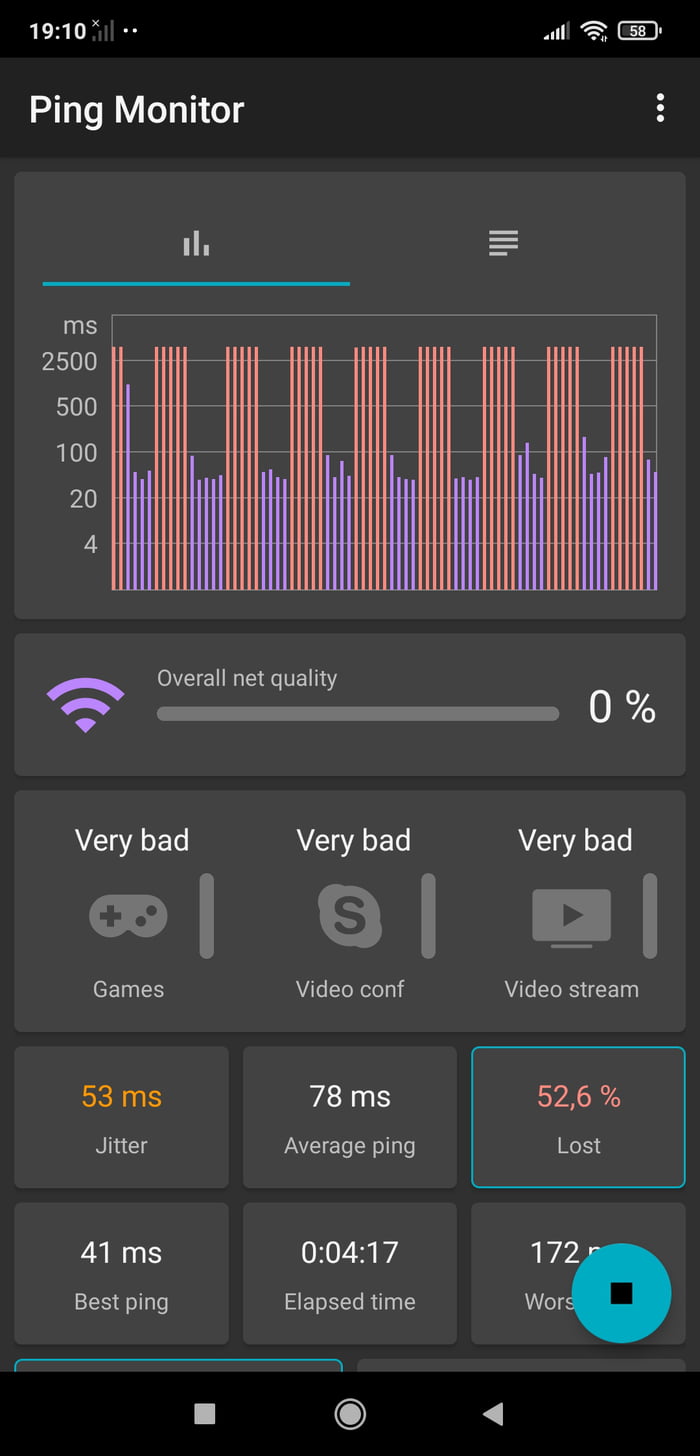 Anyone got an idea why my ping switches between shit and ok every 30 seconds? - 9GAG