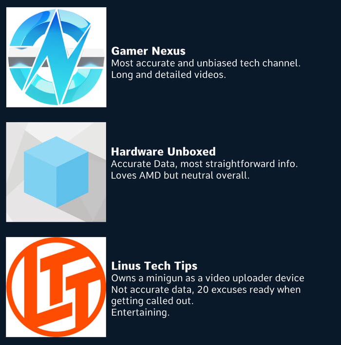 Tech channels quick guide - 9GAG
