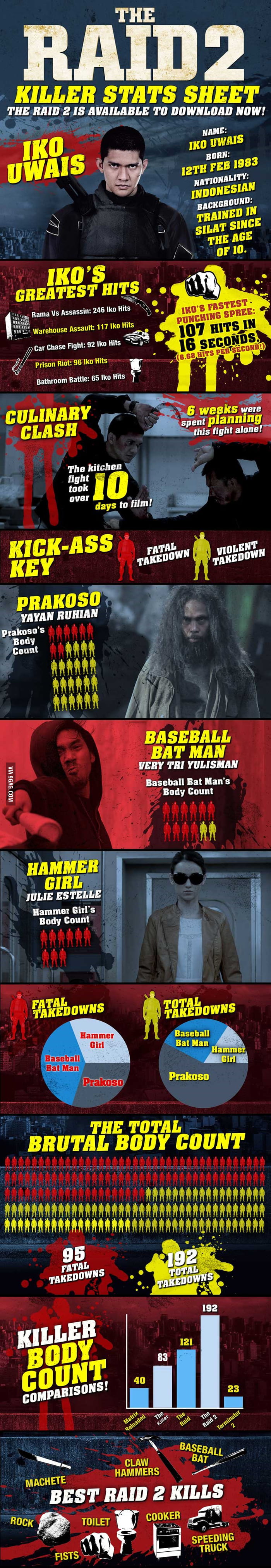 The Raid 2: Berandal, kill count - 9GAG