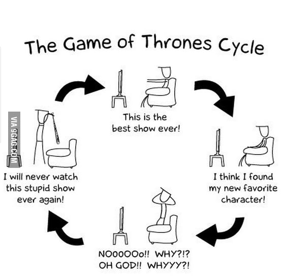 Game of Thrones Cycle... - 9GAG
