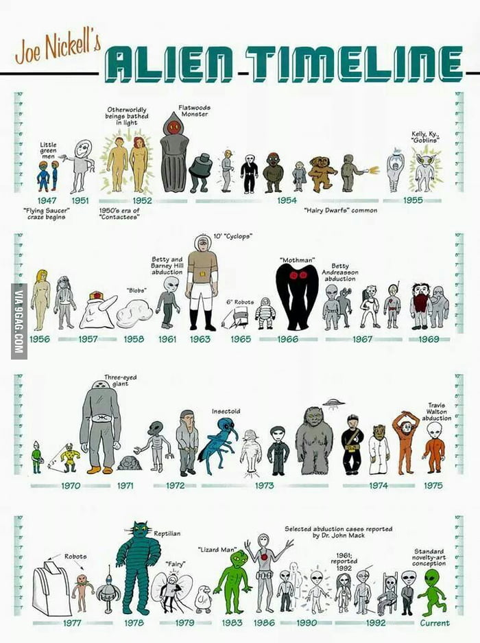 Aliens timeline - 9GAG