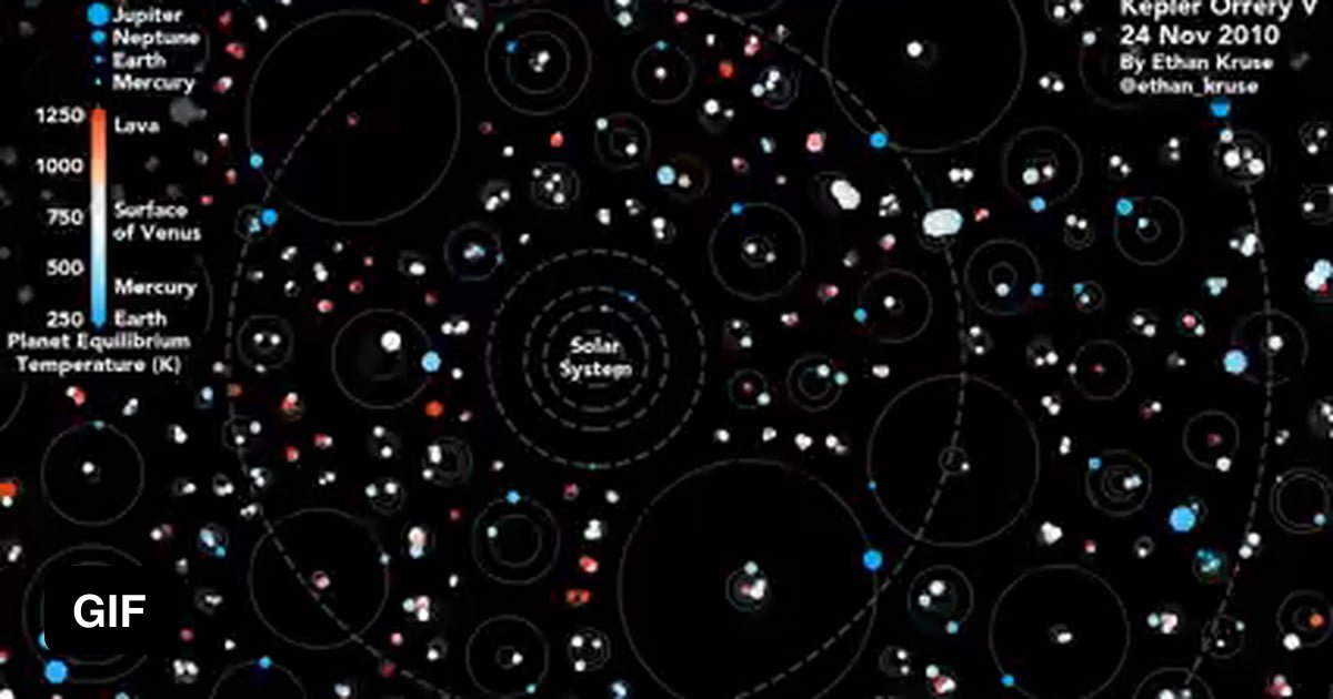 A selection of the multi-planet systems discovered in the Milky Way ...