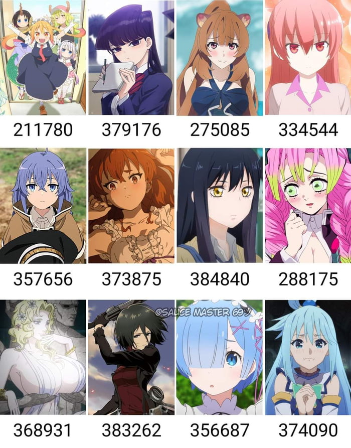 Here are the numbers - 9GAG