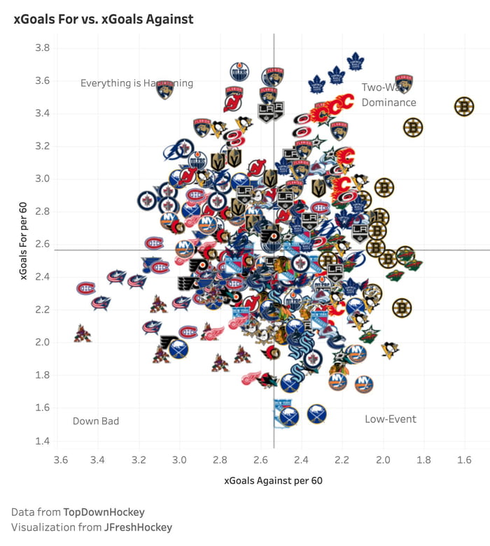 See if you can spot Patrice Bergeron on this chart: - 9GAG