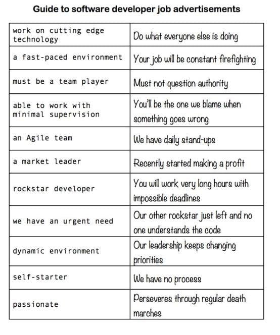 Guide to Software Engineering Job Posts - 9GAG