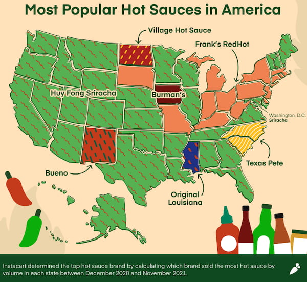 Hot sauces - 9GAG