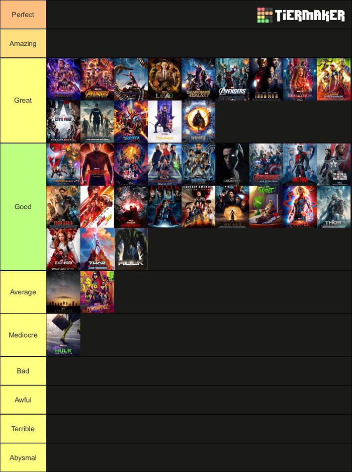 IMDb’s MCU Review/Order - 9GAG