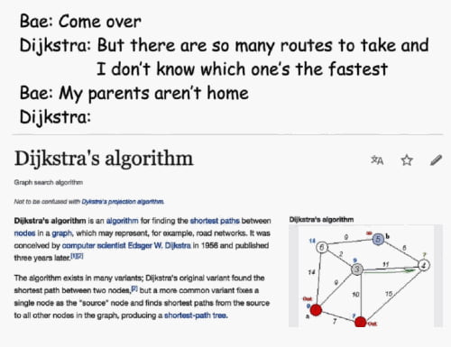 Dijkstra's algorithm - 9GAG