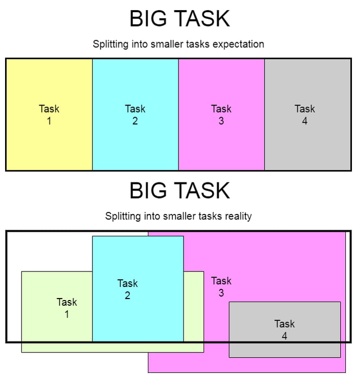 Task is too big - 9GAG