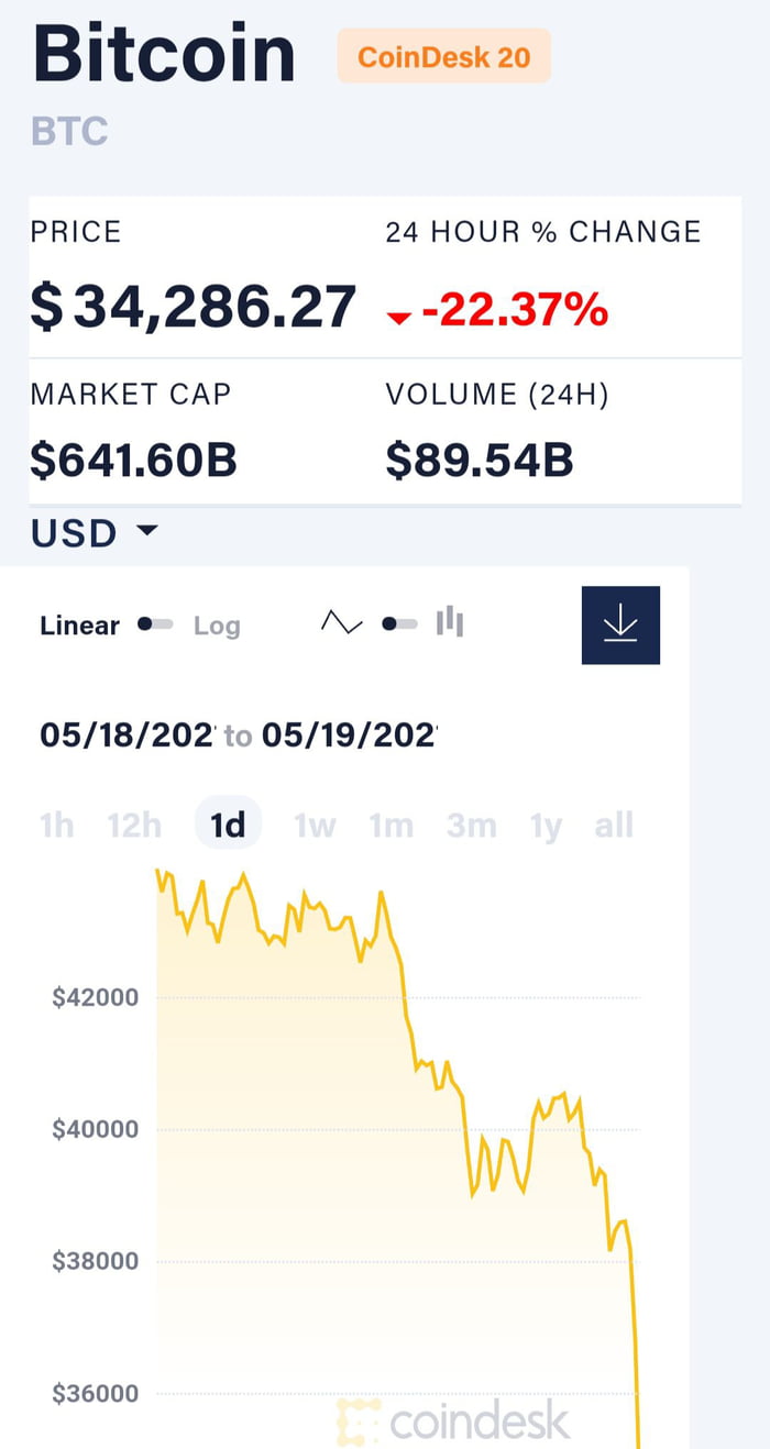 It's going down down down... - 9GAG