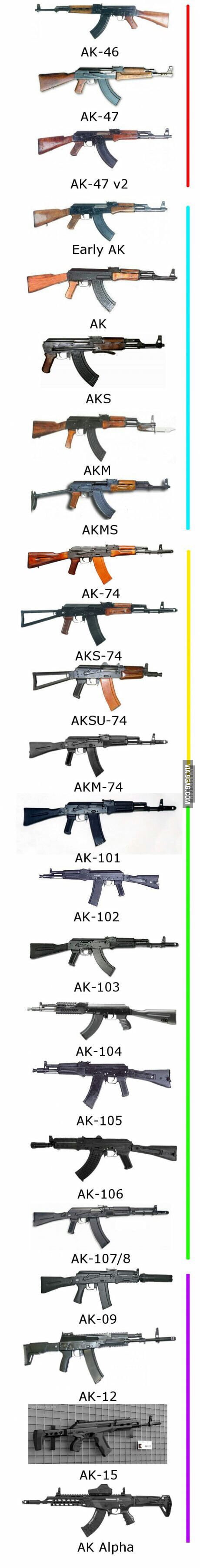 Know your weapon - 9GAG