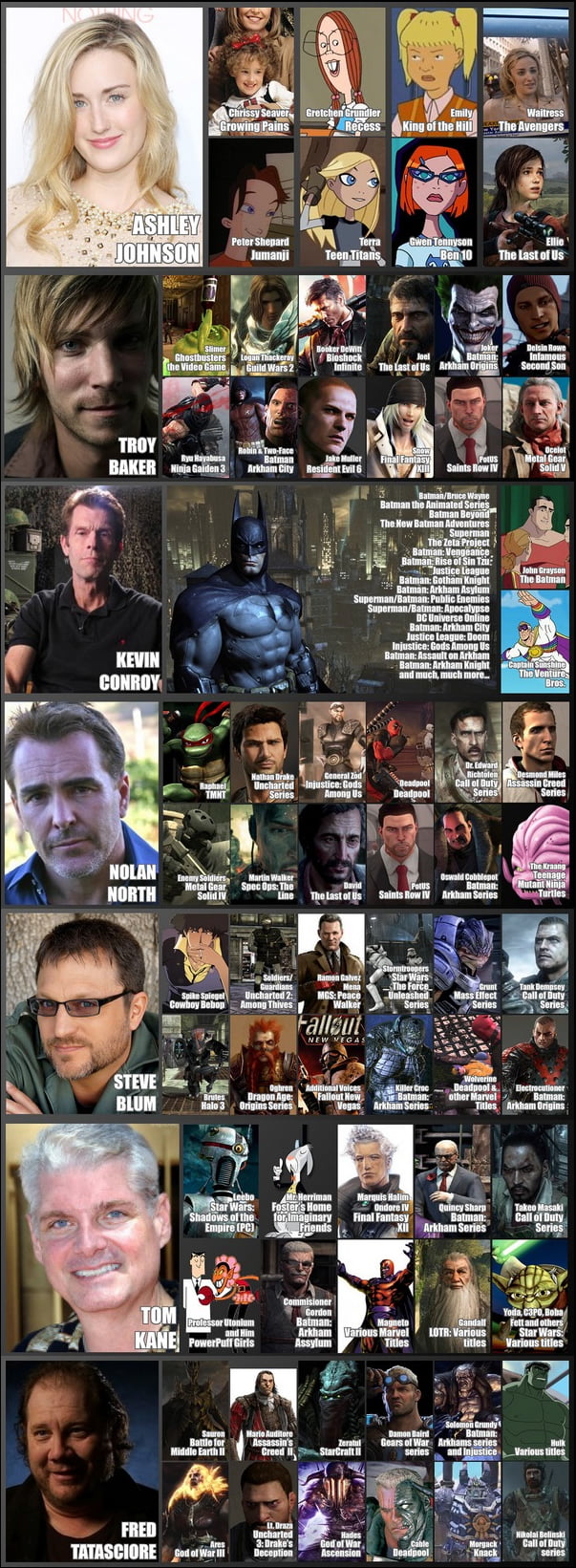 A Short tribute to a few voice actors behind the characters in video ...