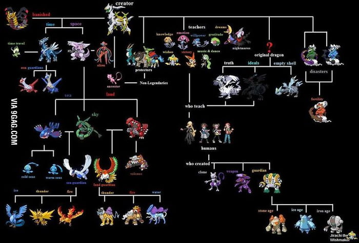 Pokemon family tree! - 9GAG