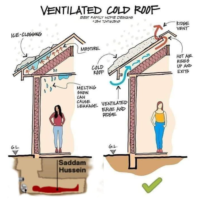 The advantages of a ventilated cold roof ® - 9GAG