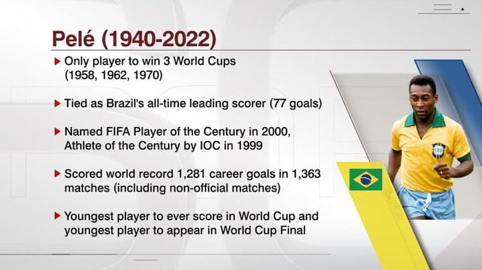 For over 60 years Pelé stood alone as Brazil’s all-time leading scorer ...