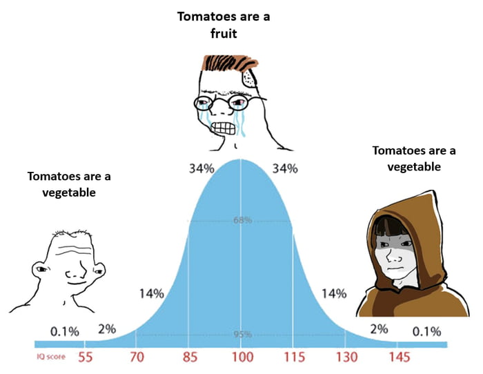 Vegetable gang rise up - 9GAG