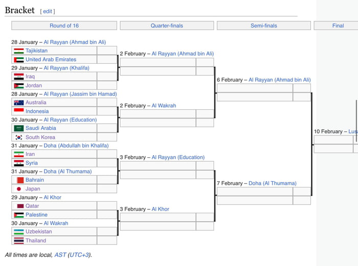 2023 Asian Cup knockout bracket - 9GAG