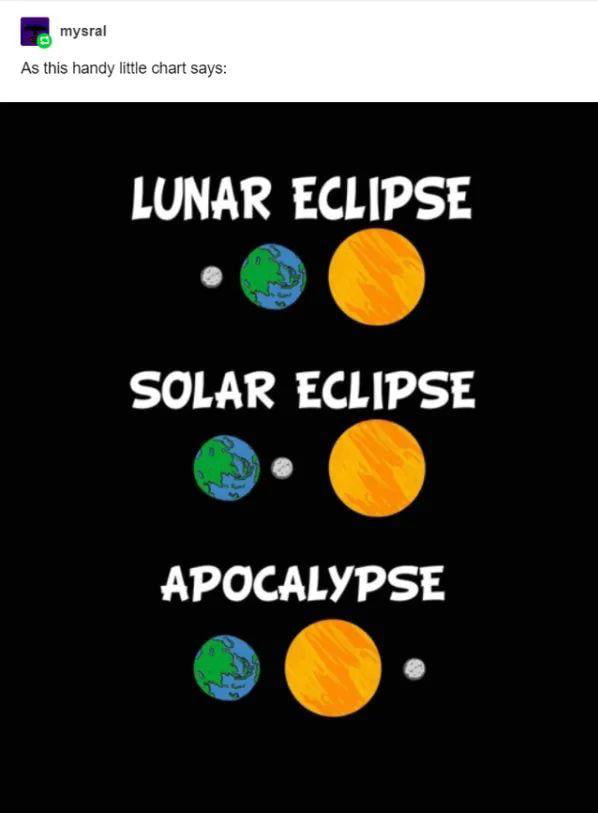 A helpful visual guide about eclipses - 9GAG