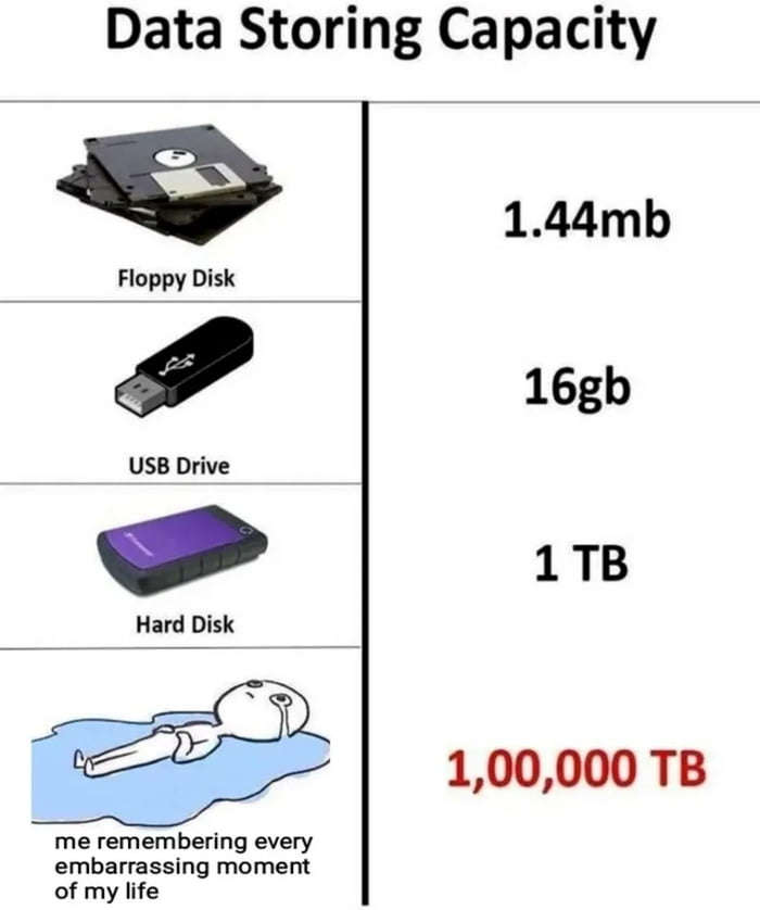 Amazing storages - 9GAG