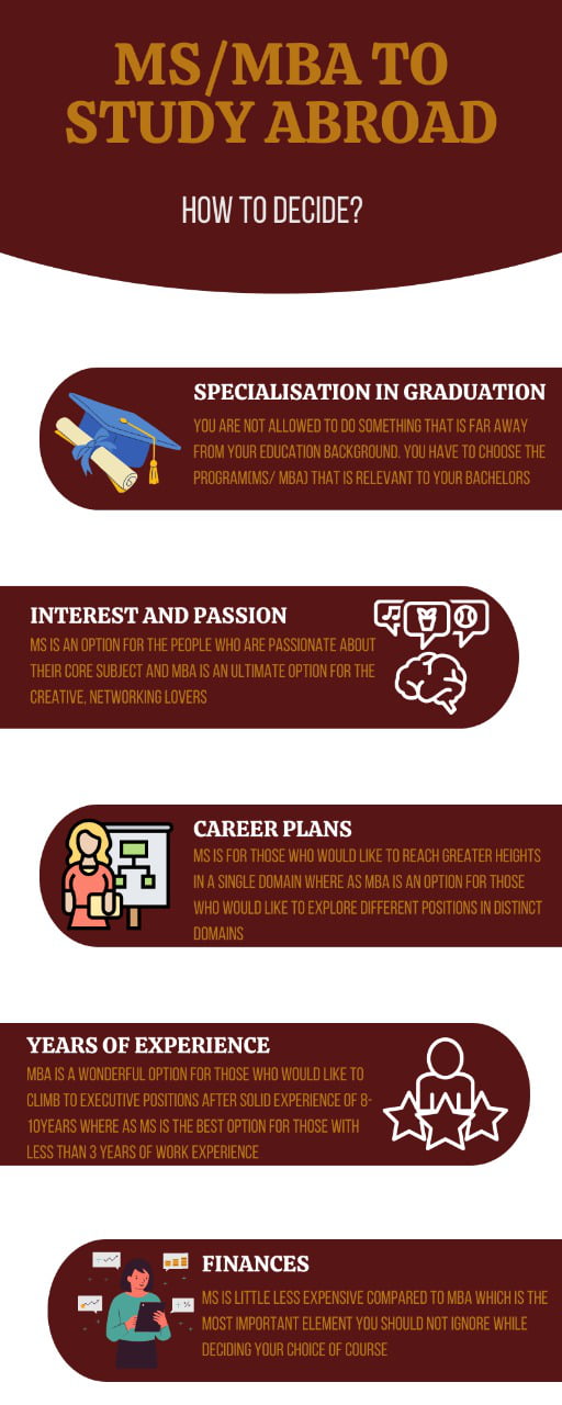 How to Decide Between MS/MBA to Study Abroad - 9GAG