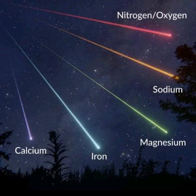 What is a meteor made of, based on its colour - 9GAG