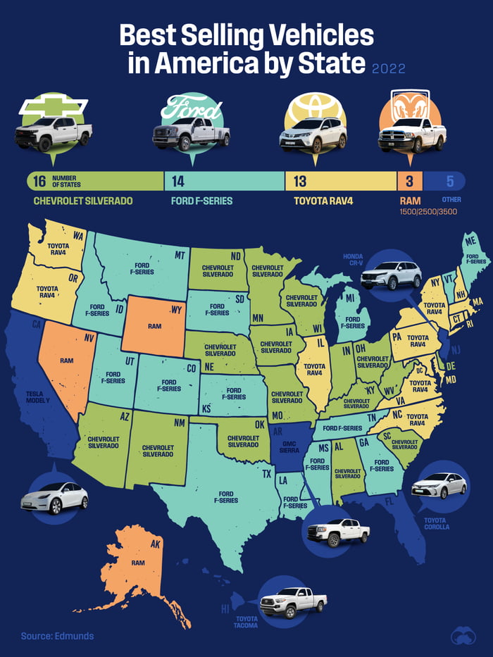 The main takeaway from the visualization is that trucks and SUVs are ...