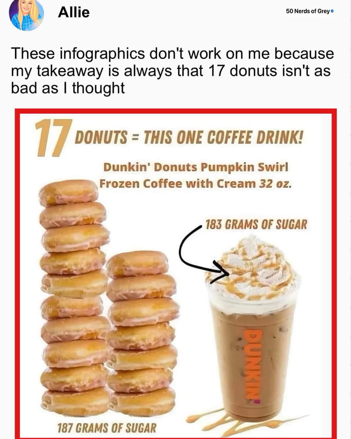 My takeaway from this infographic is that 17 donuts aren't as bad as I thought. - 9GAG