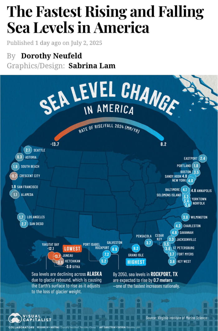 A Cool Guide to Sea Level Change - 9GAG