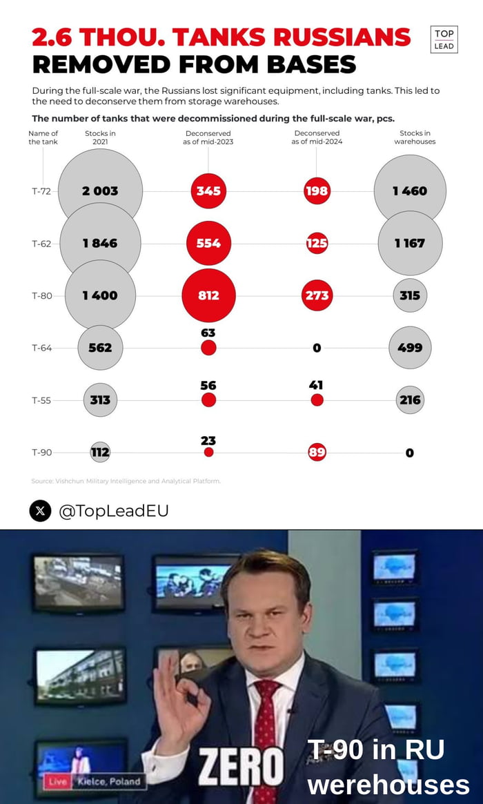 We need more ZERO like this - 9GAG