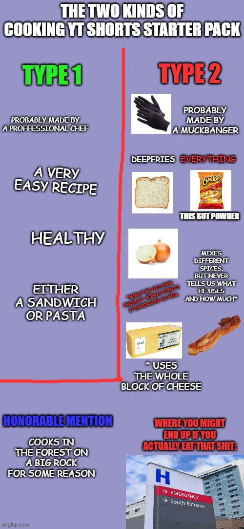 The two kinds of cooking YT Shorts starter pack - 9GAG