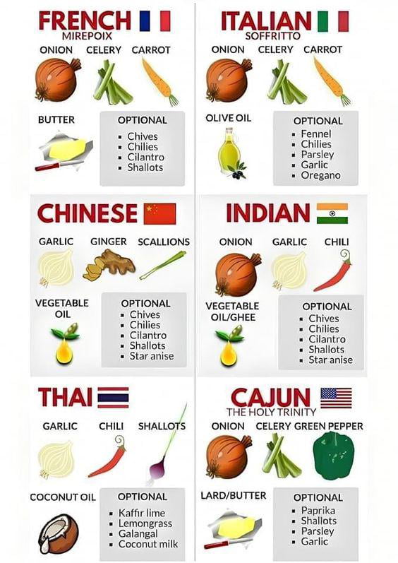 A cool guide to spicy vegetables - 9GAG