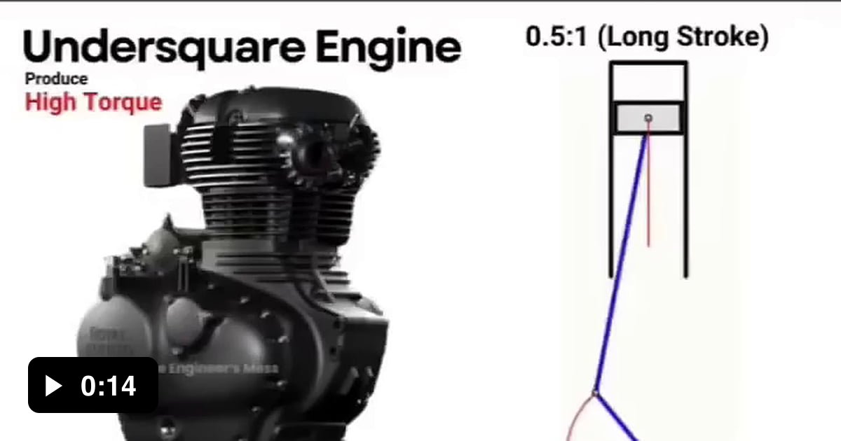 Bore-Stroke Ratio Engines difference... - 9GAG