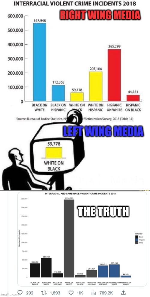 People who told the truth are sometimes seen as traitors - 9GAG