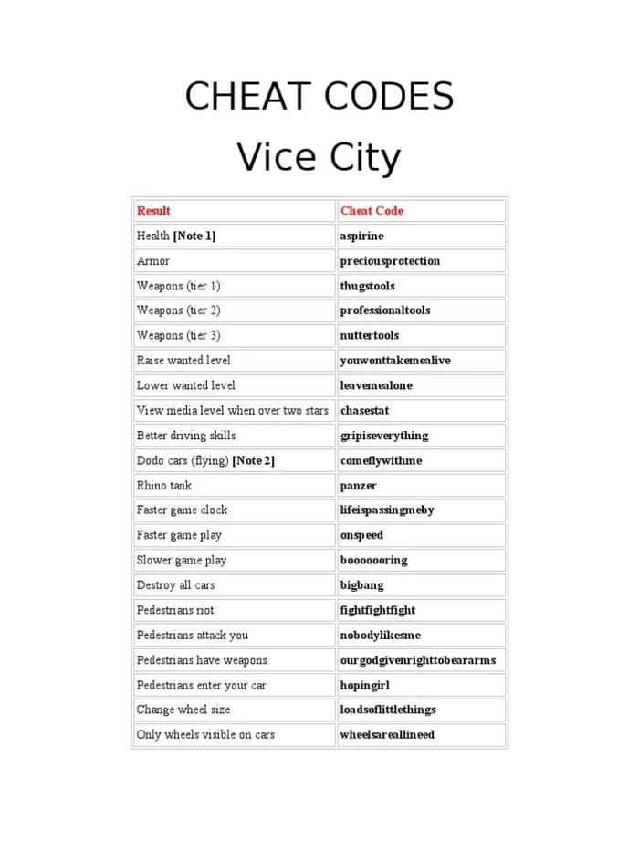 A cool guide to different cheat codes for GTA Vice City - 9GAG