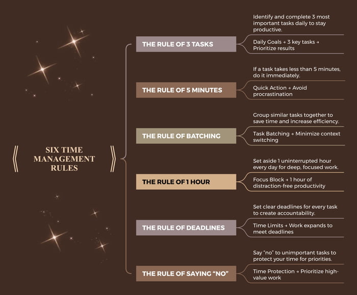 A cool guide for six time management rules - 9GAG