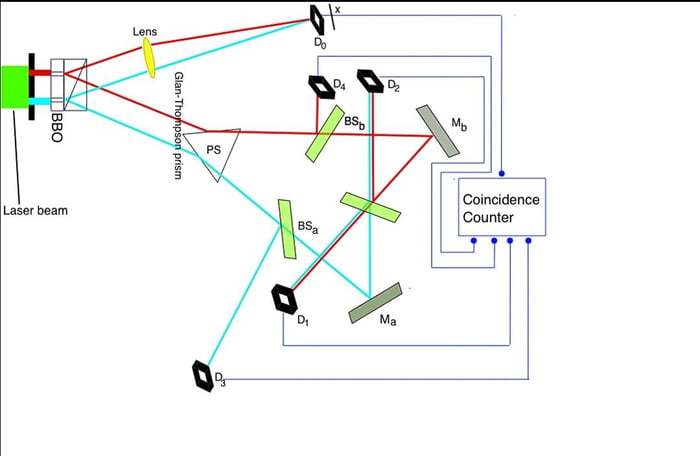 The Delayed-choice quantum eraser is a mindblowing experiment that ...